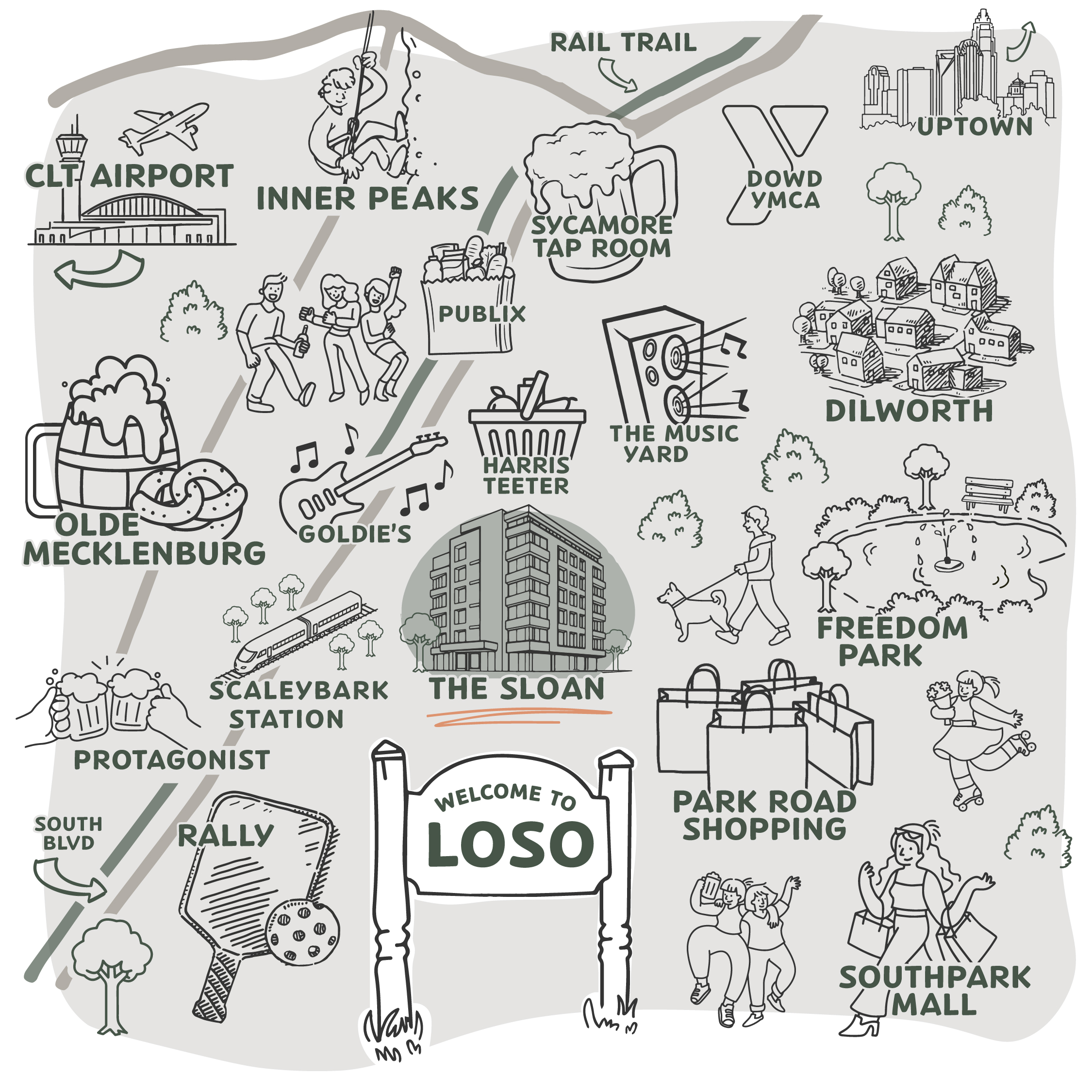 Discovering the Charm of LoSo